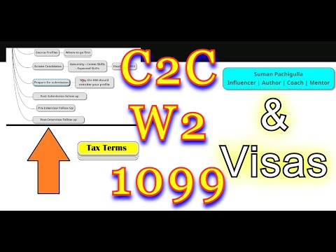 Who Is Eligible? C2C, W2, 1099 | Tax Terms & Visas | US IT Recruiting | Suman Pachigulla | Very Easy