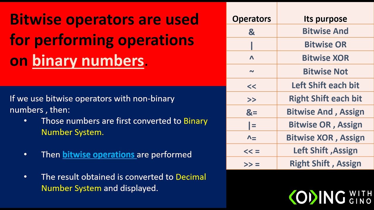 Master Java's Bitwise Operators for java 11 certification exam 1z0819