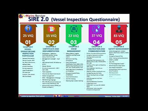 SIRE 2 0 Inspection