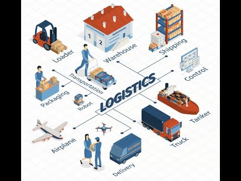| What is Logistics ?| Meaning, Importance, Basic Functions & Strategies | URDU/HINDI |