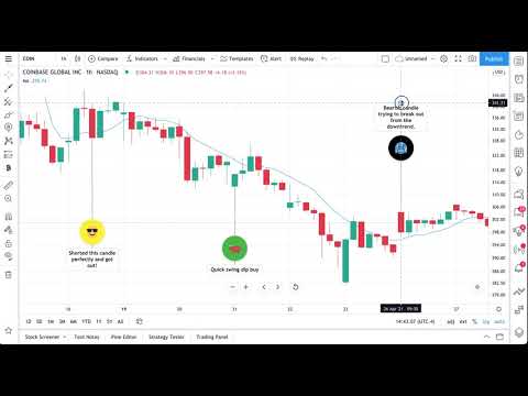 How to Access Emojis on TradingView: Tutorial