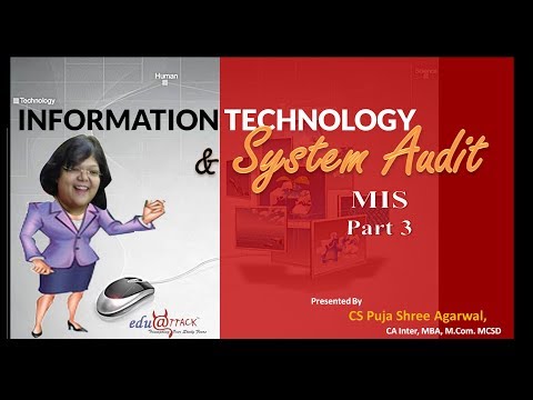 ITSA: MANAGEMENT INFORMATION SYSTEM (MIS) Part 3 n HINDI Full Lectures