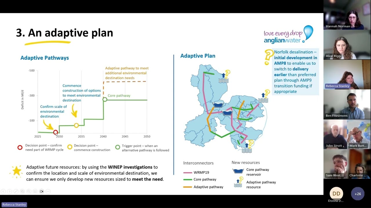 Water Resource Management Plans (WRMPs) - Anglian Water