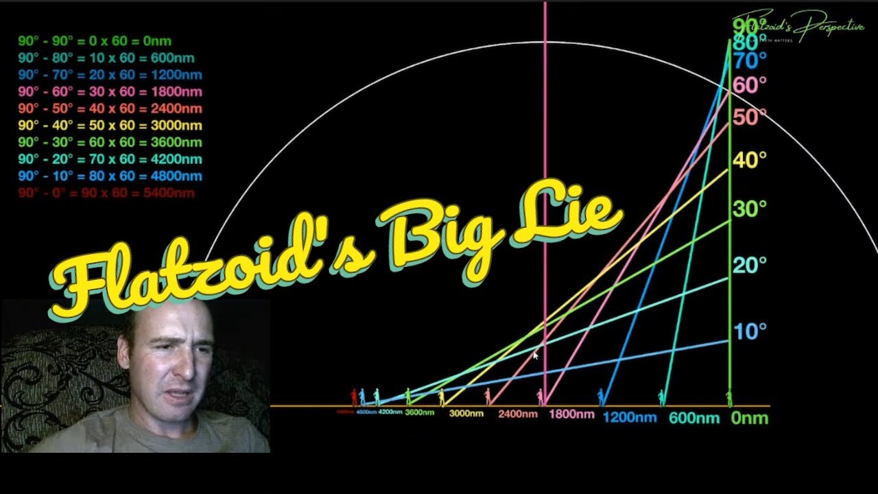 Flatzoid's Graph Lie
