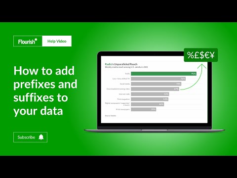 How to add prefixes and suffixes to your data