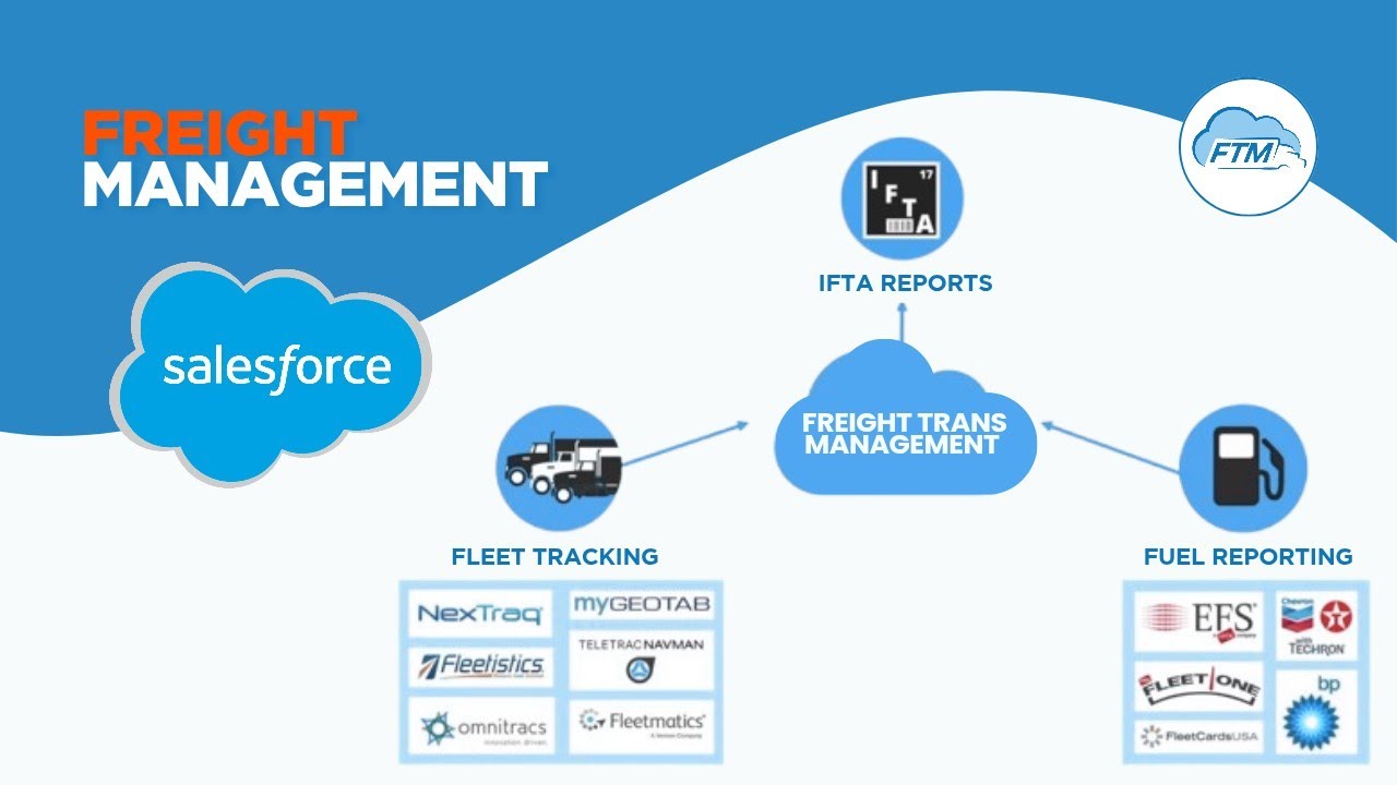 Freight Management Solution on Salesforce