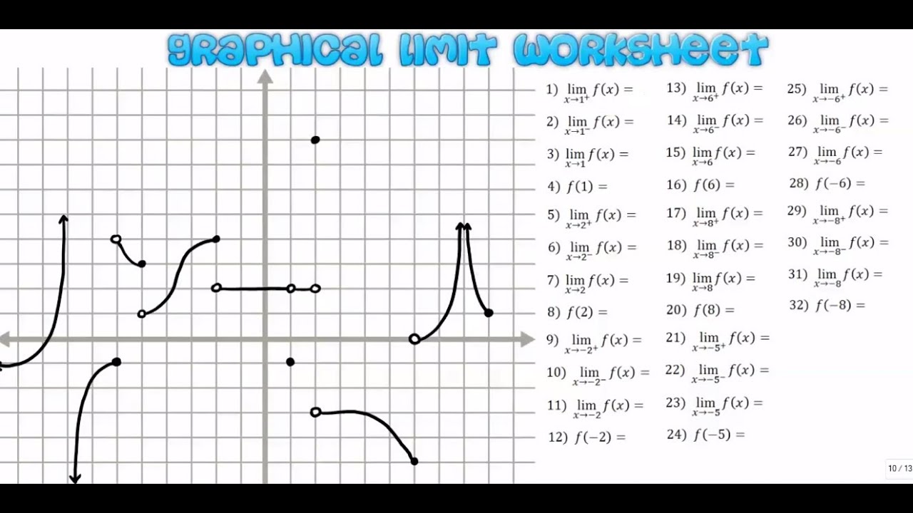 Graphical Limit Worksheet