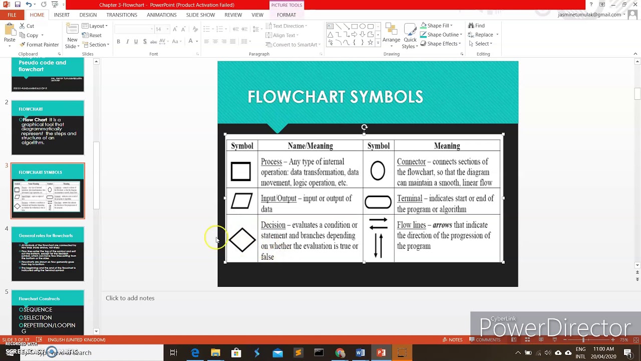 Pseudo code and Flowchart(Example for Selection Structure)
