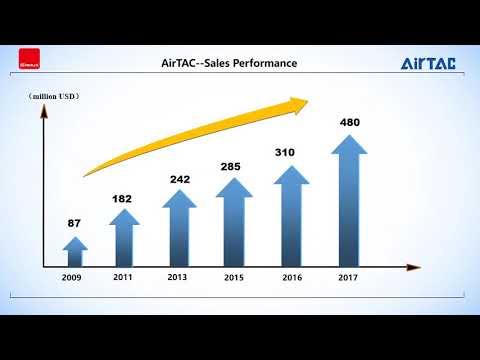 AirTAC Introduction