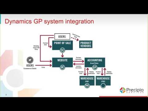 5 Tips for Designing Microsoft Dynamics GP Integrations