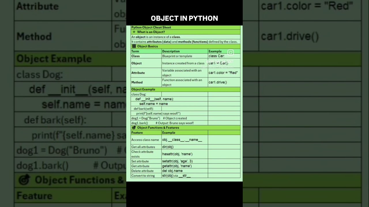 PYTHON OBJECT CHEAT SHEET | QA SDET