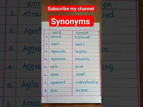 synonyms in English #viral #english #writer #writing