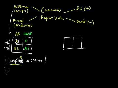 Commands Regular Verbs