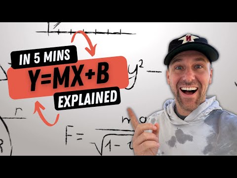 Slope-Intercept Form y=mx+b