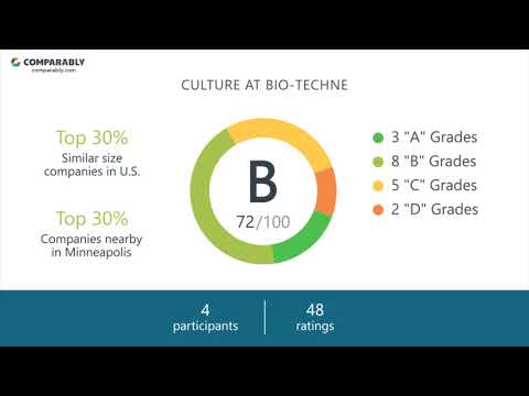 Bio-Techne Employee Reviews - Q3 2018