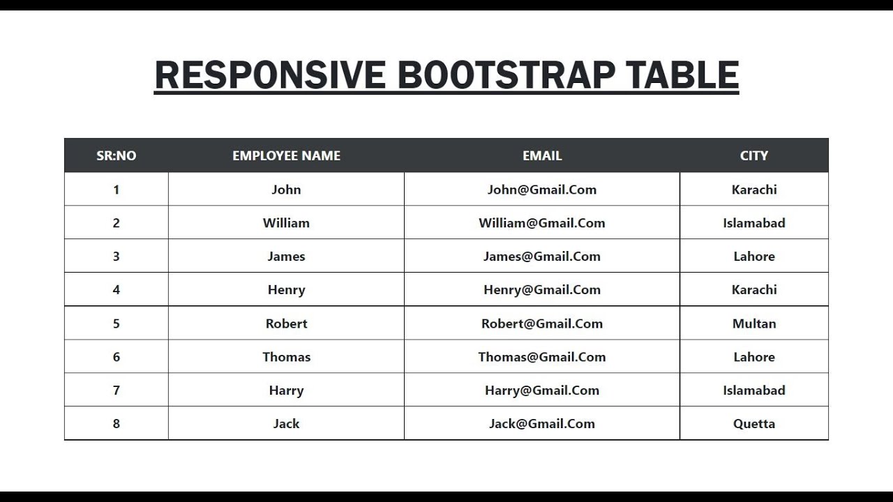 How to Create Responsive Table Using Bootstrap 5 |