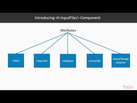 Learn Diving into JSF API Files Upload Considerations | packtpub com - Mind Luster