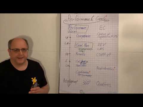 HXM 015: Introducing SAP SuccessFactors Performance and Goals Management