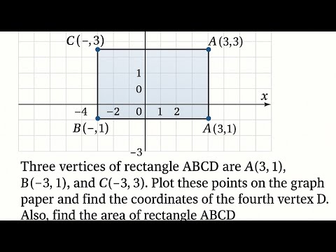 Three vertices of any rectangle ABCD are A(3,1) ,B(-3,1) C (-3,3) . plot these points on graph