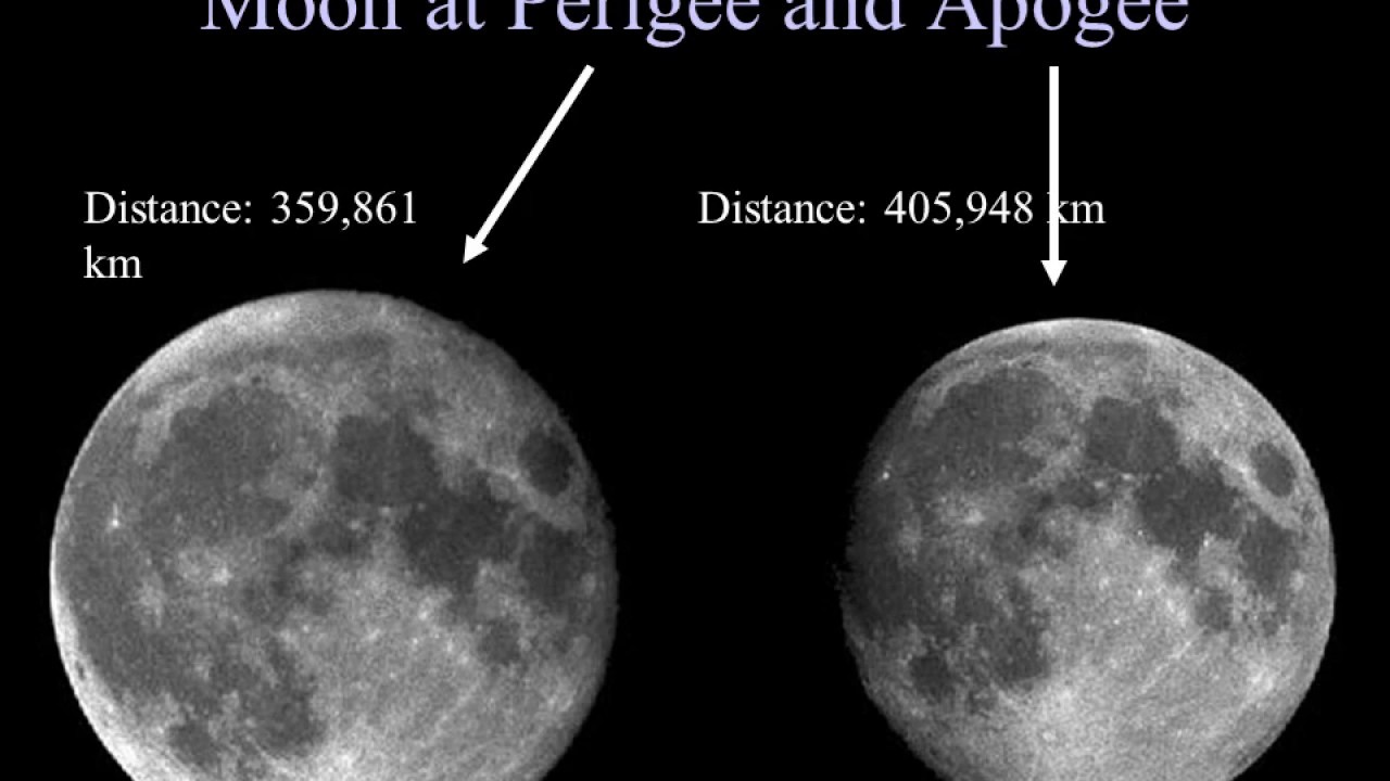 Sun Earth Moon Eclipses and Tides