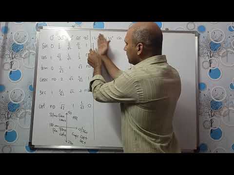 Write trigonometric table from 0 degrees to 360 degrees very easily. This video is not to be missed!