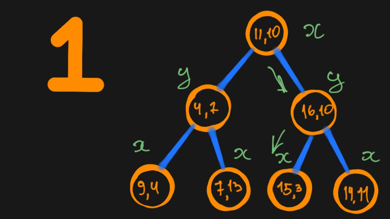 K-d Tree in Python #1 — NNS Problem and Parsing SVG