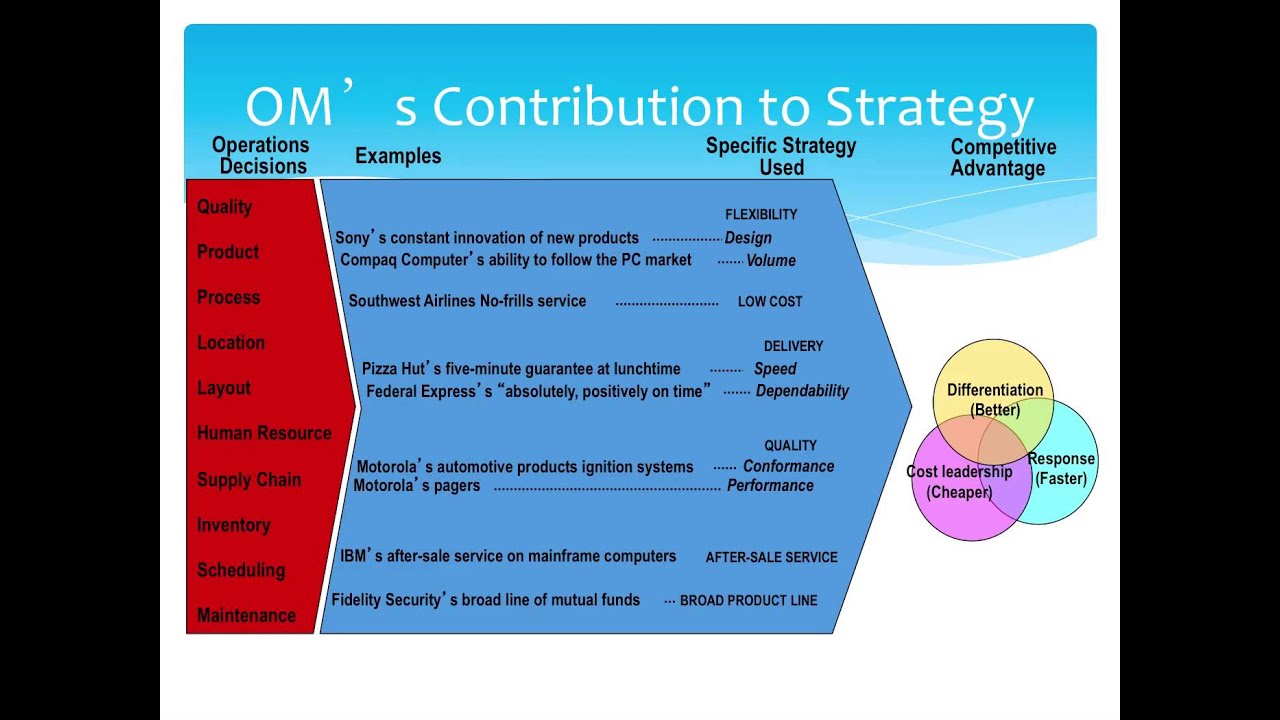 Operations Strategy 2