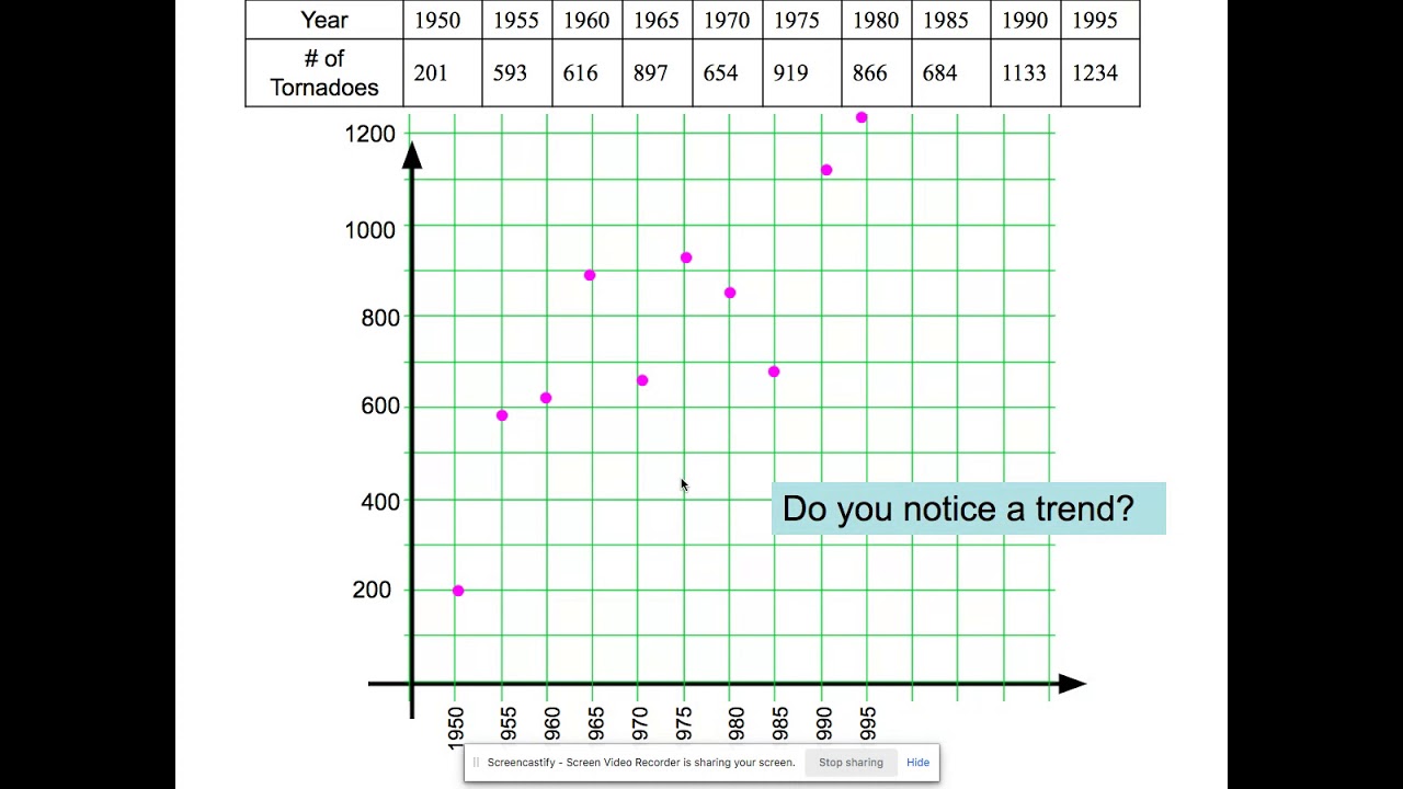 Scatter Plot #1