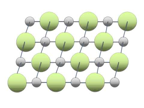 Molekyl-, jon- och metallbindning | parsklassrum
