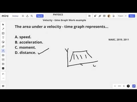 What the Area under a Velocity - time graph represents