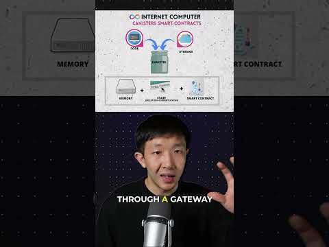Should you Buy ICP Crypto?
