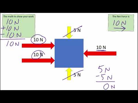 How to calculate Net Force (TEKS 8.6A)