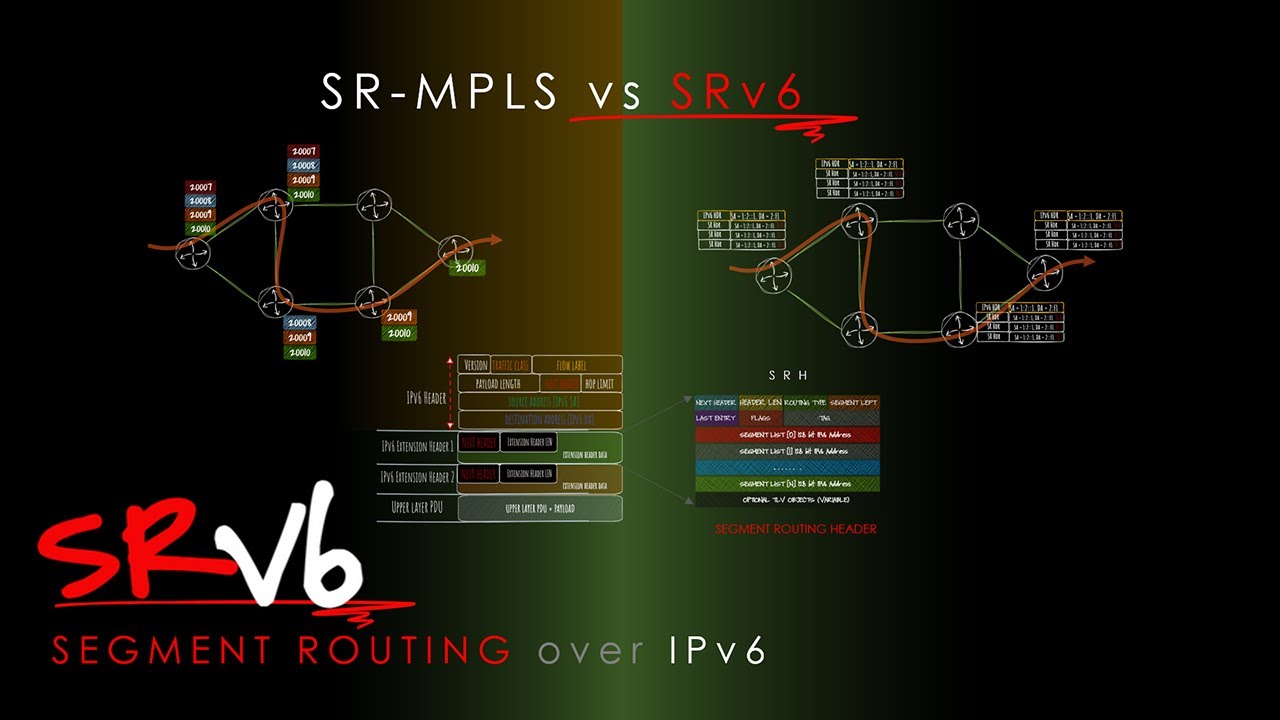 What is Segment Routing over IPv6 ? | SR MPLS vs SRv6