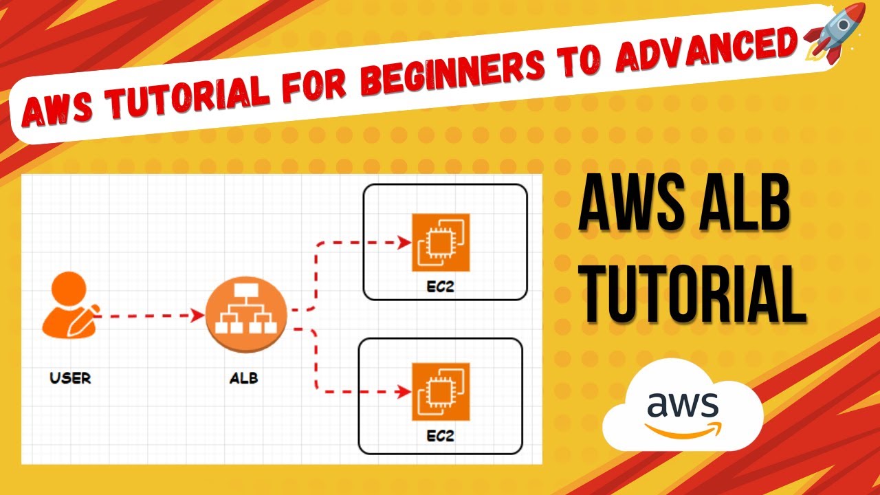 AWS ALB Tutorial for Beginners | Step-by-Step Application Load Balancer Setup on AWS