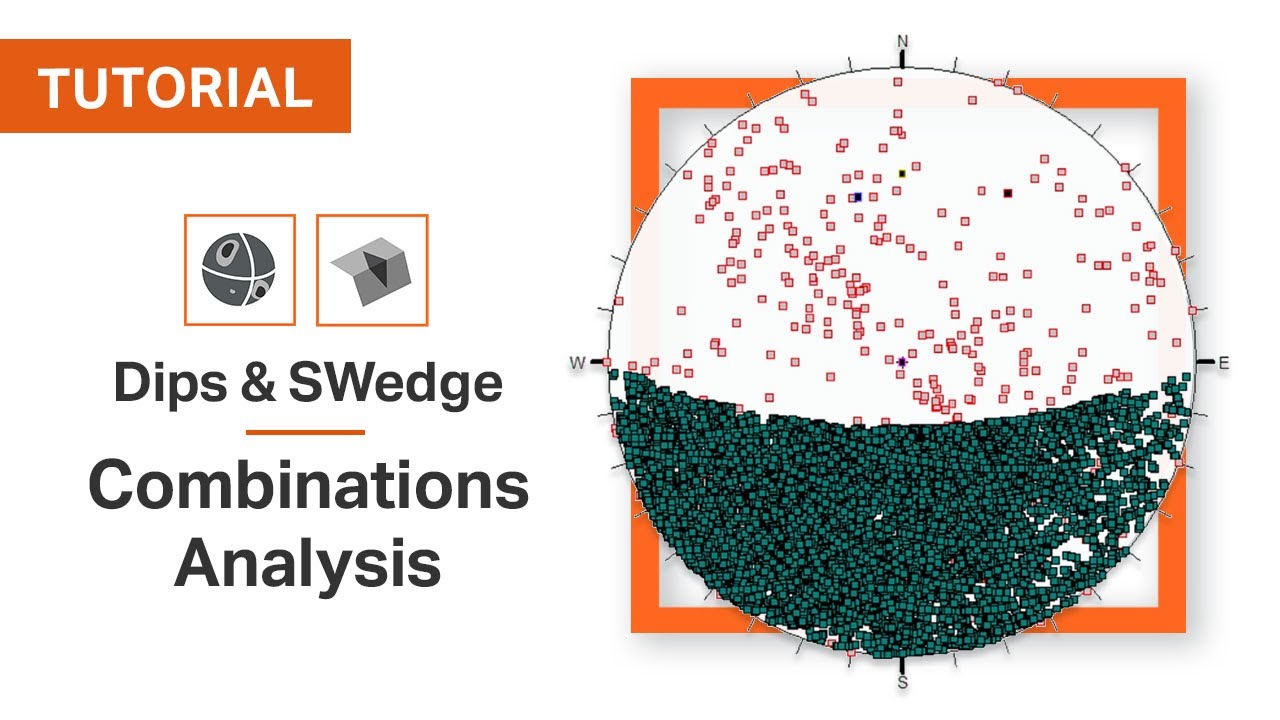 Dips and SWedge Tutorial - Combinations Analysis