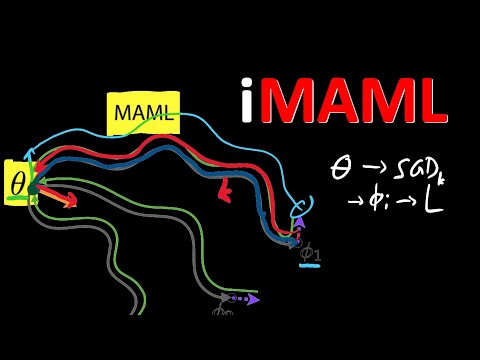 iMAML: Meta-Learning with Implicit Gradients (Paper Explained)