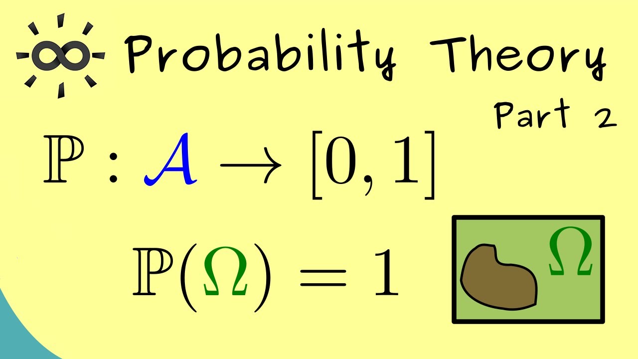 Probability Theory 2 | Probability Measures