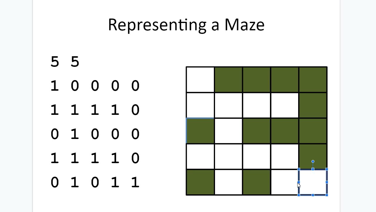 Java Recursion - Maze Solver Example