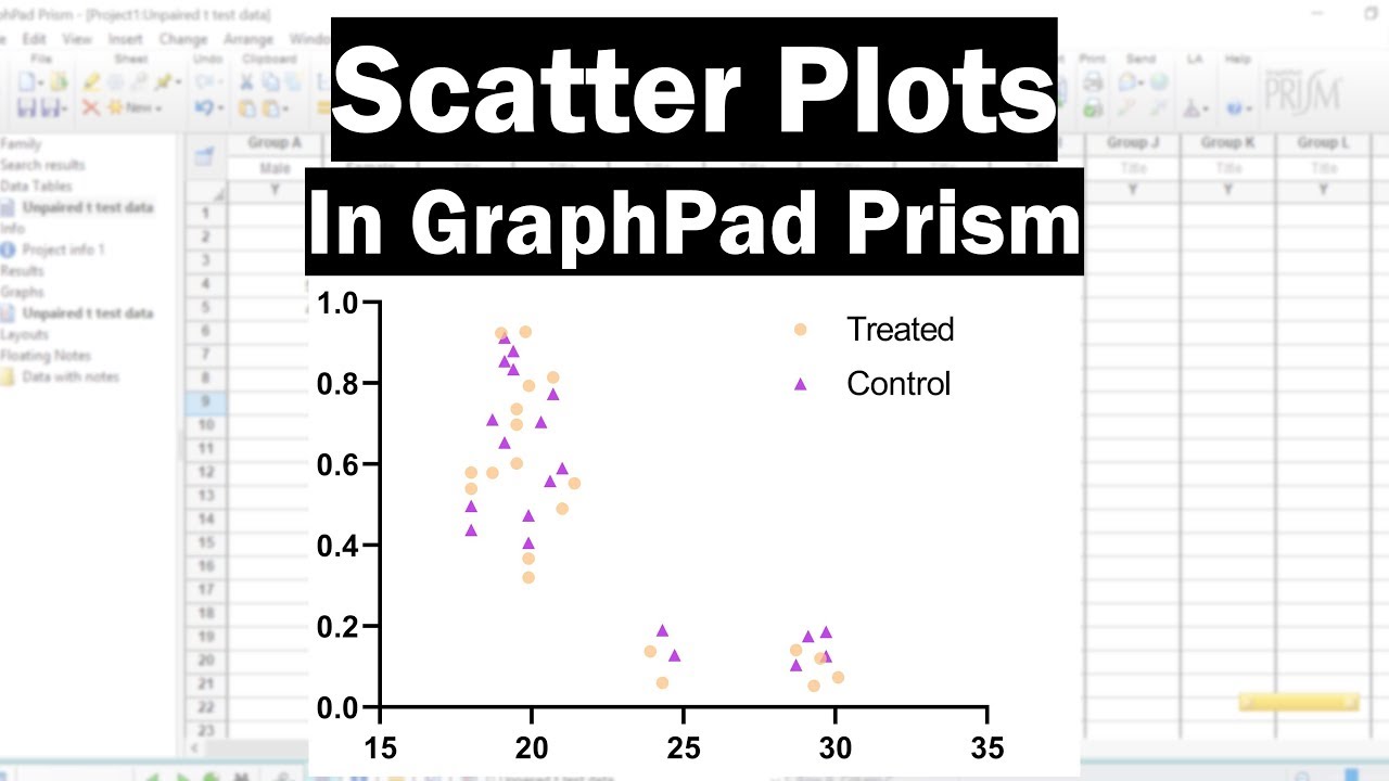 How To Create A Scatter Plot In GraphPad Prism