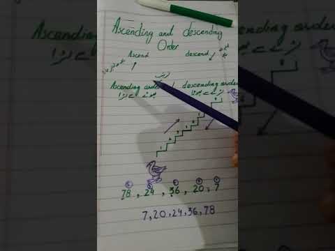 Class 1 Ascending and descending order in Urdu