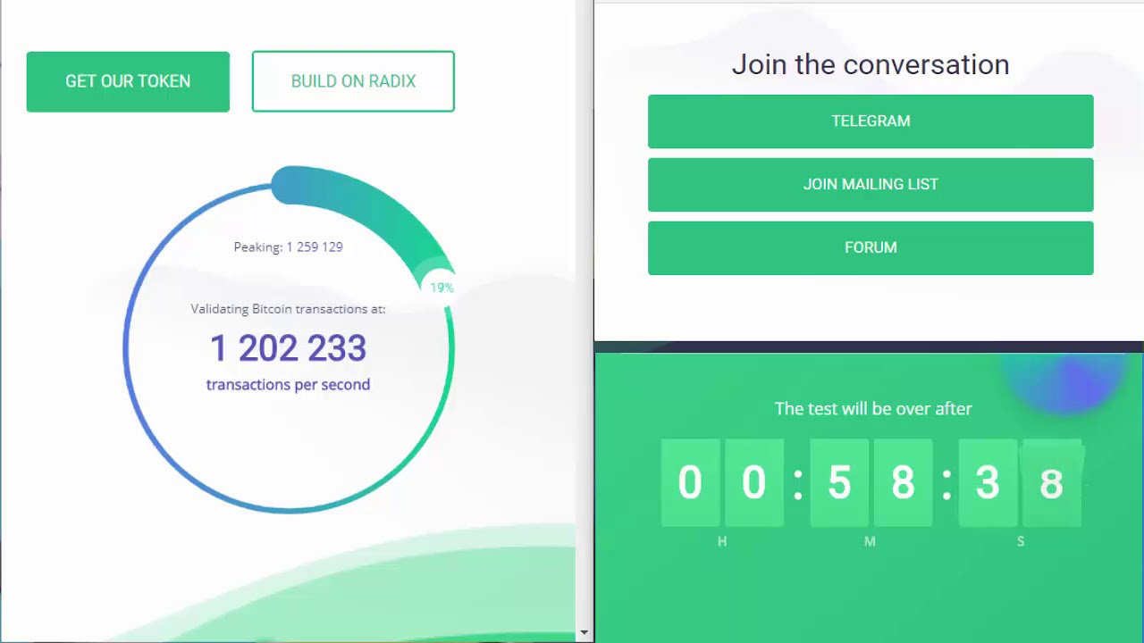 Over 1 Million Transactions per Second!