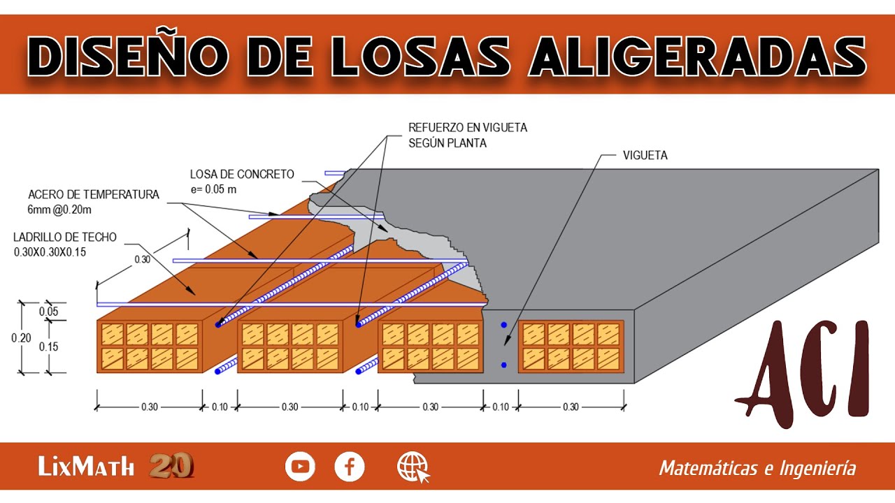 Diseño de Losas Aligeradas | Método ACI