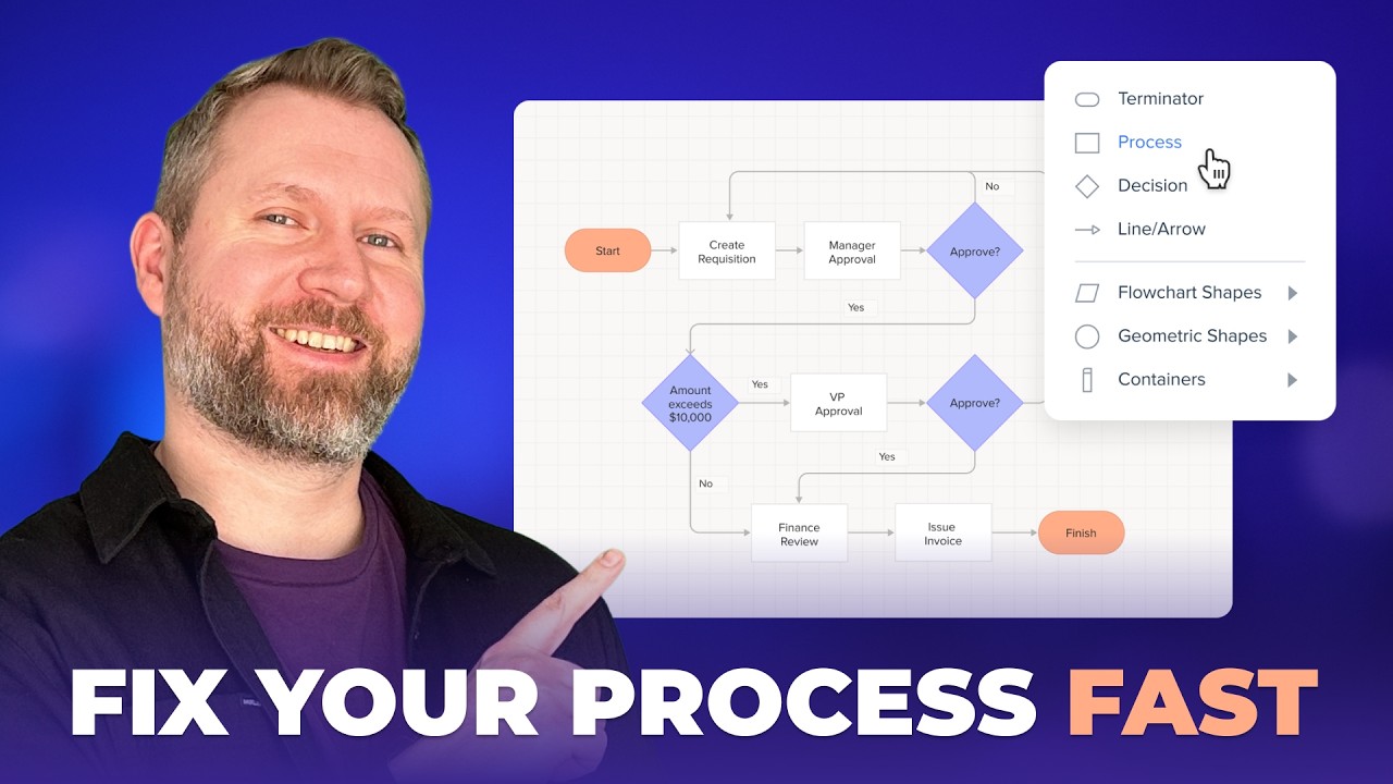 How to Create a Flowchart in 2 Minutes ⚡ [Step-by-Step Guide]