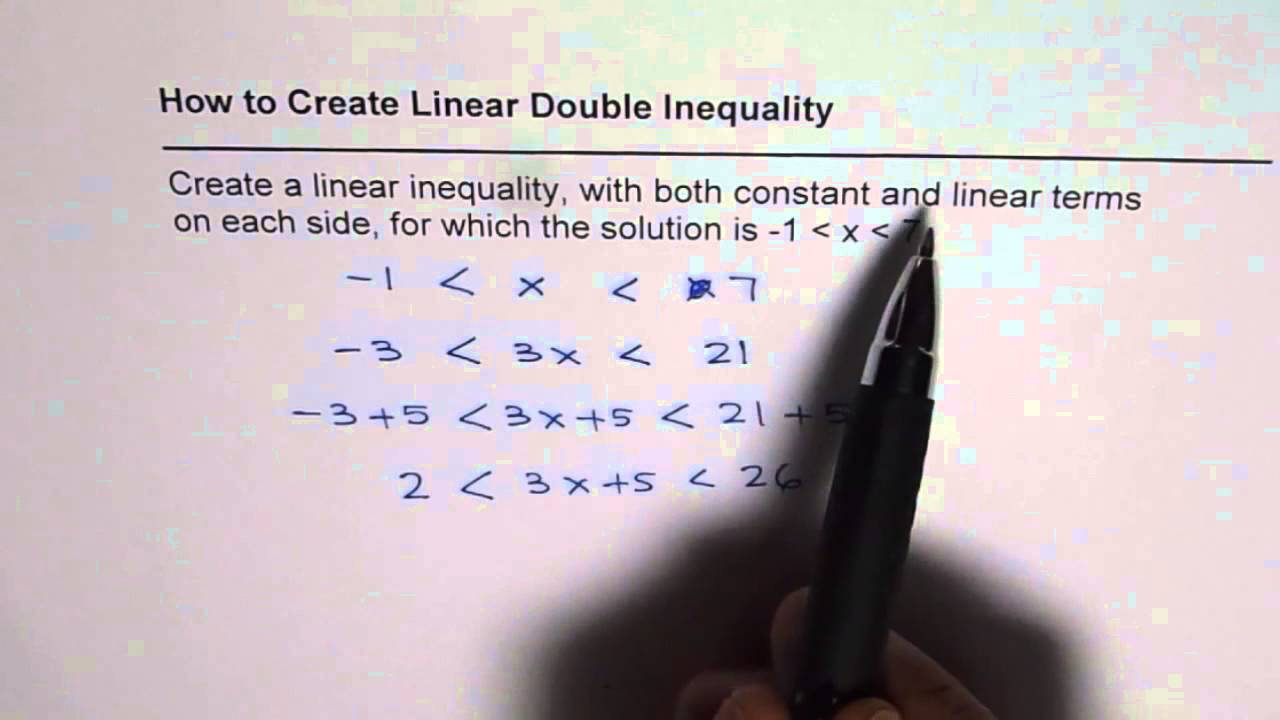 How to Write a Double Linear Inequality For Given Solution