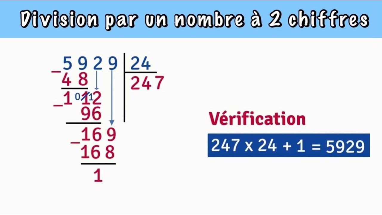 La division posée par un nombre à 2 chiffres -CE2 - CM1