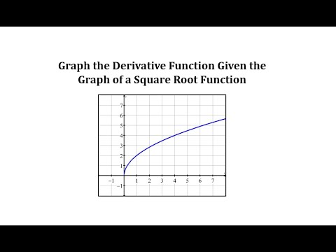 Graph the Derivative Function Given the Graph of a Square Root Function ...