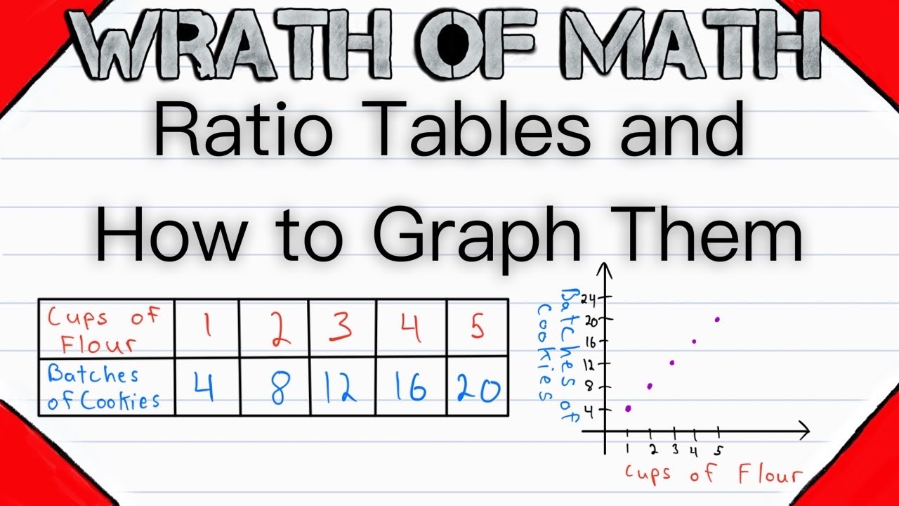 All About Ratio Tables and How to Graph Them