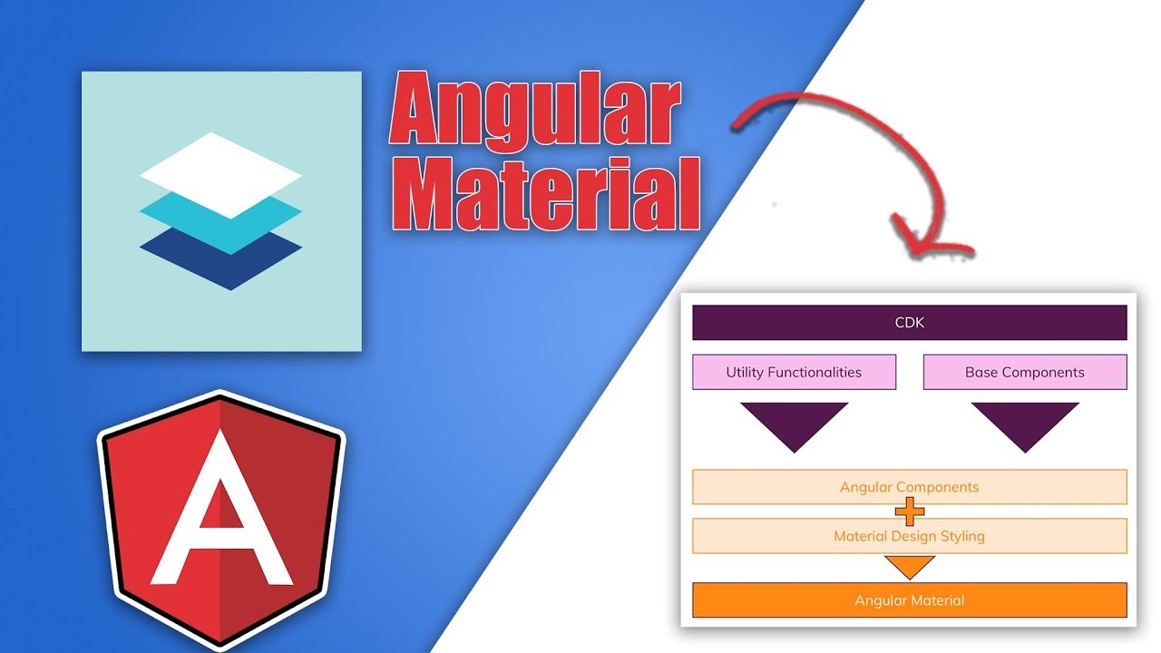 Angular Material Introduction & Setup