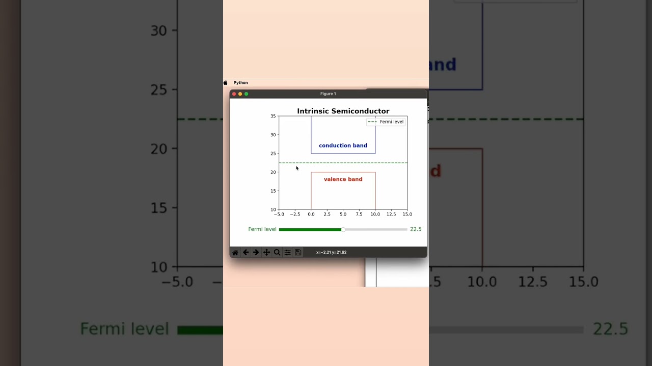 Fermi level in semiconductor | physics simulation Python