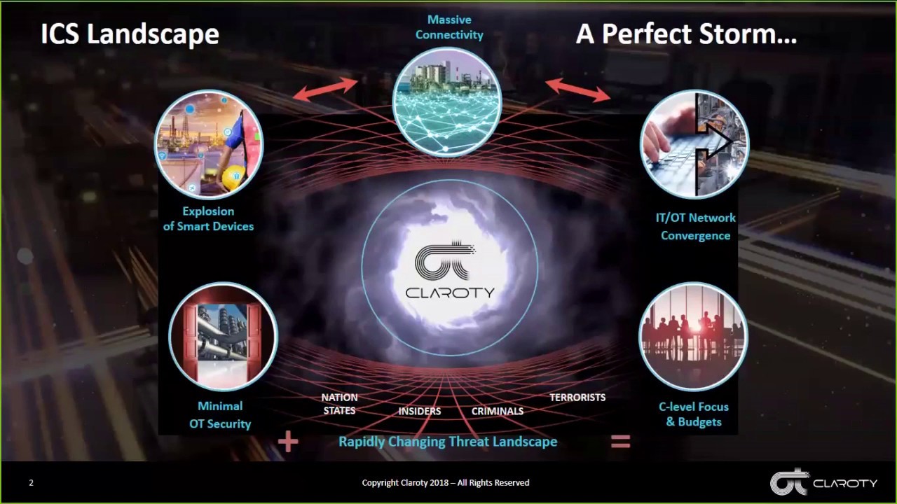 Webinar: Introducing Claroty